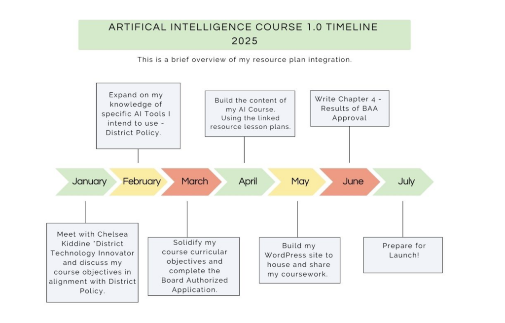 Board / Authority Authorized Course Framework Template – Hype on Education